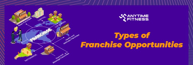 Discovering Franchise Opportunities in India